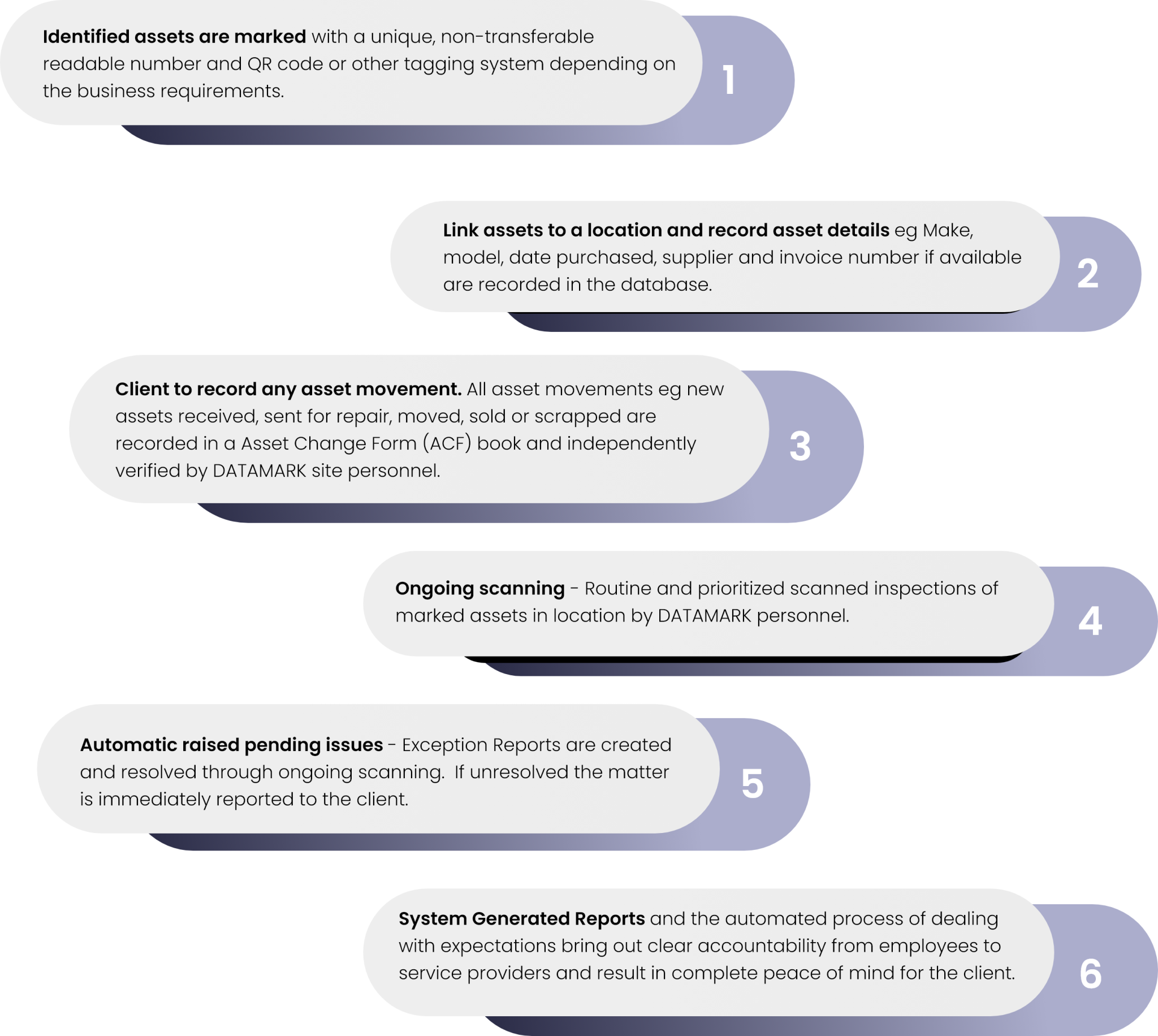 Asset Marking and Tracking – Datamark Africa – Part Marking & Tracking ...