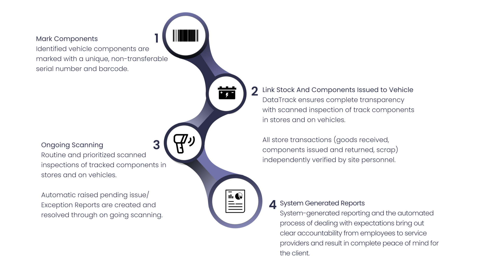 Part Marking and Tracking - Datamark Africa